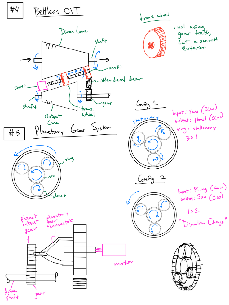 Autonomous Rover | Project Details